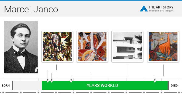 Marcel Janco Art, Bio, Ideas | TheArtStory