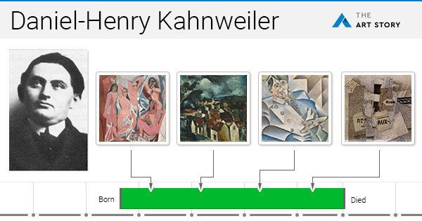 Daniel-Henry Kahnweiler Overview and Analysis | TheArtStory