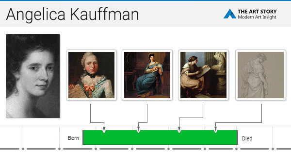 Angelica Kauffman Paintings, Bio, Ideas | TheArtStory