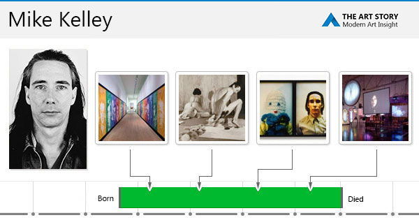 Mike Kelley Art, Bio, Ideas | TheArtStory