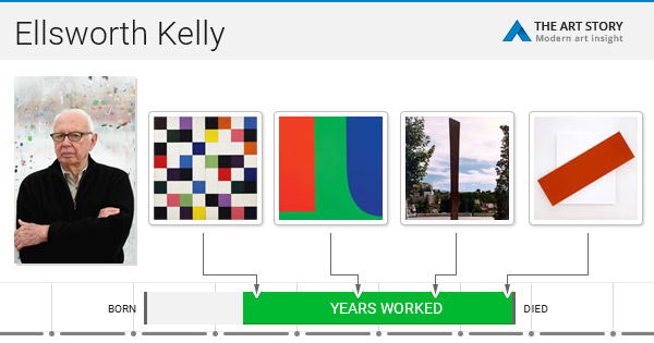 Ellsworth Kelly Drawings On A Bus