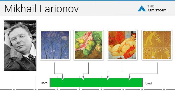 Mikhail Larionov Paintings, Bio, Ideas | TheArtStory