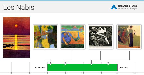 Les Nabis Movement Overview | TheArtStory