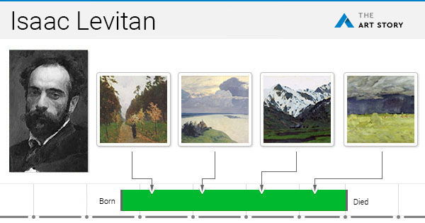 Isaac Levitan Paintings, Bio, Ideas | TheArtStory