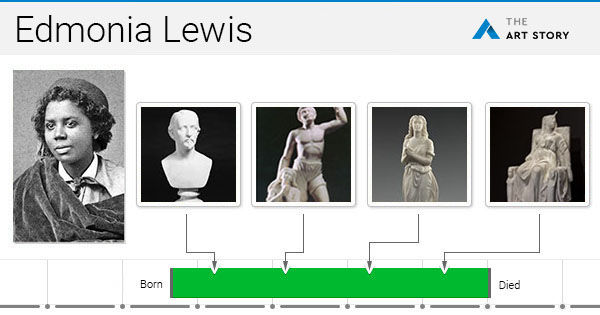 Edmonia Lewis Paintings