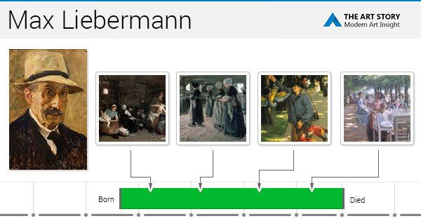 Max Liebermann Paintings, Bio, Ideas | TheArtStory