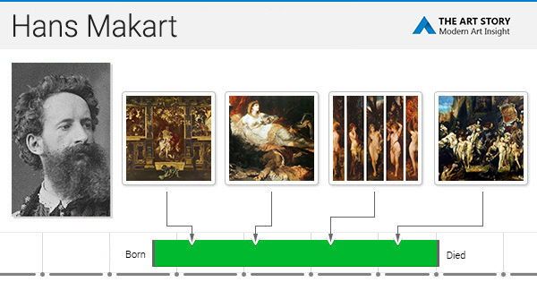 Hans Makart Paintings, Bio, Ideas | TheArtStory