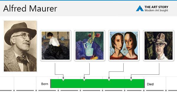 Alfred Maurer Paintings, Bio, Ideas | TheArtStory