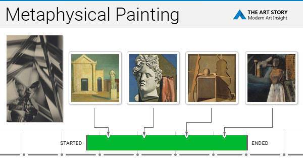 Metaphysical Painting Movement Overview | TheArtStory