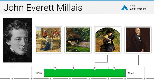 John Everett Millais Paintings, Bio, Ideas | TheArtStory