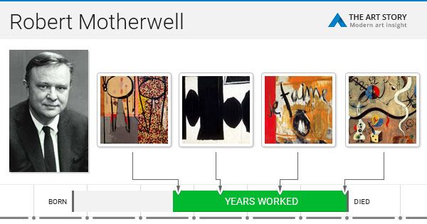 Robert Motherwell Paintings, Bio, Ideas | TheArtStory