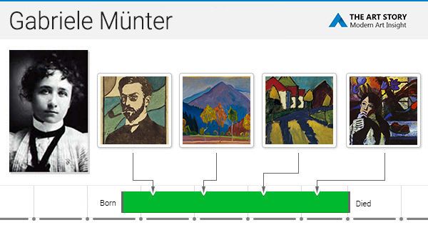 Gabriele Münter Paintings, Bio, Ideas | TheArtStory