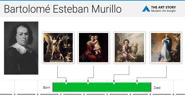 Murillo Paintings, Bio, Ideas | TheArtStory