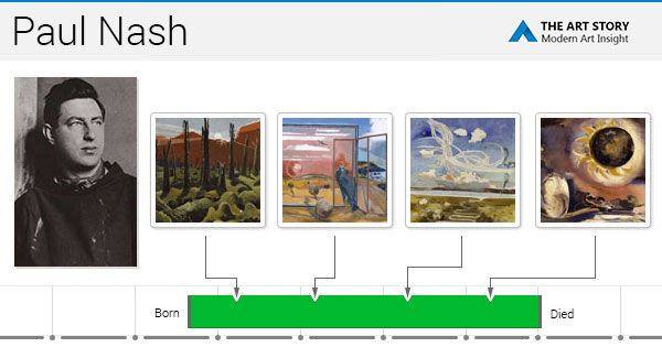 Paul Nash Paintings, Bio, Ideas | TheArtStory