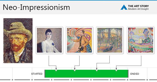 Neo-Impressionism Movement Overview | TheArtStory