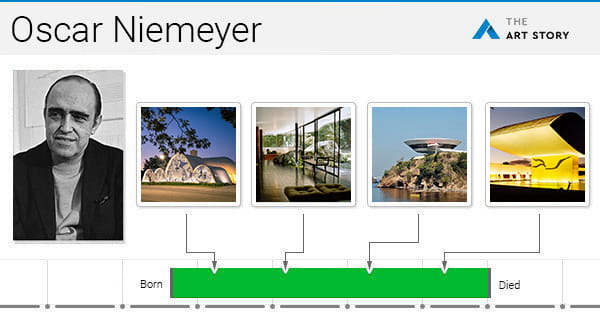 Oscar Niemeyer Paintings, Bio, Ideas | TheArtStory