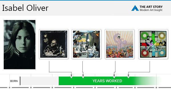 Isabel Oliver Paintings, Bio, Ideas | TheArtStory