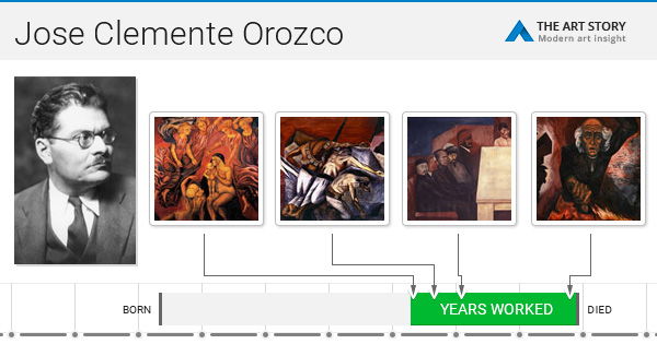 José Clemente Orozco Paintings, Bio, Ideas | TheArtStory