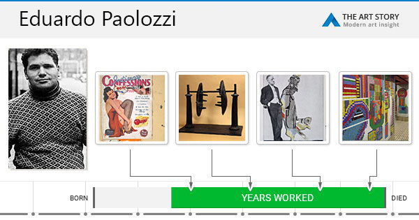 Eduardo Paolozzi Paintings, Bio, Ideas | TheArtStory