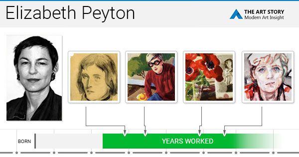 Elizabeth Peyton Paintings, Bio, Ideas | TheArtStory