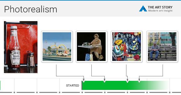 Photorealism Movement Overview | TheArtStory