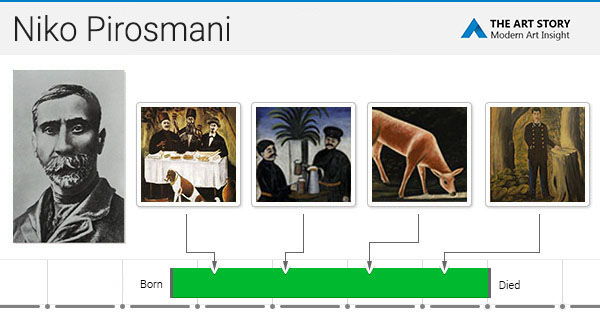 Niko Pirosmani Paintings, Bio, Ideas | TheArtStory