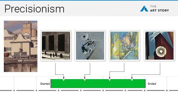 Precisionism Movement Overview | TheArtStory