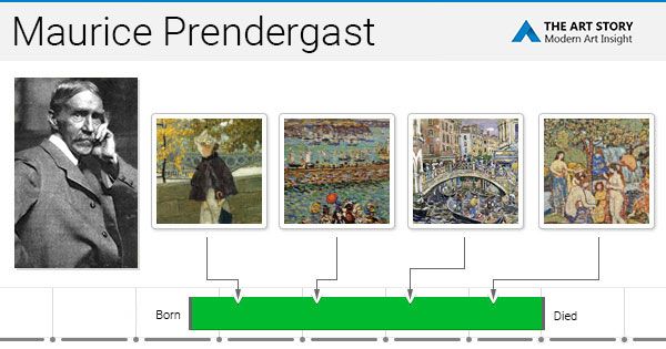 Maurice Prendergast Paintings, Bio, Ideas | TheArtStory