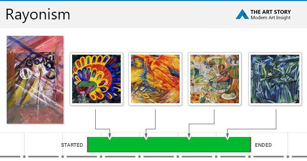 Rayonism Movement Overview | TheArtStory
