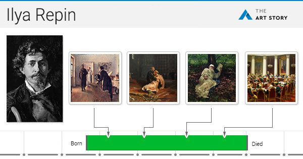 Ilya Repin Paintings, Bio, Ideas | TheArtStory
