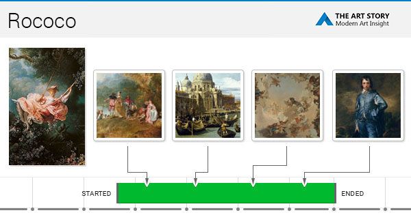 Rococo Movement Overview | TheArtStory