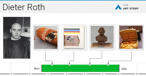 Dieter Roth Paintings, Bio, Ideas | TheArtStory