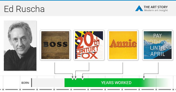 Ed Ruscha Paintings, Bio, Ideas | TheArtStory