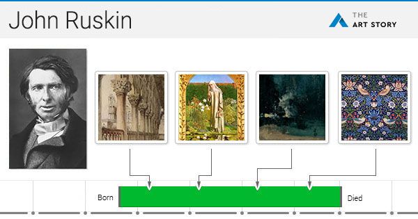 John Ruskin Overview and Analysis | TheArtStory