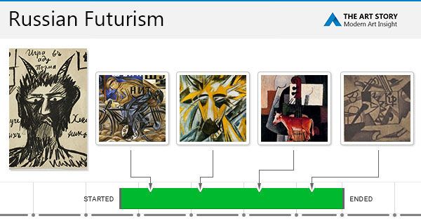 Russian Futurism Movement Overview | TheArtStory