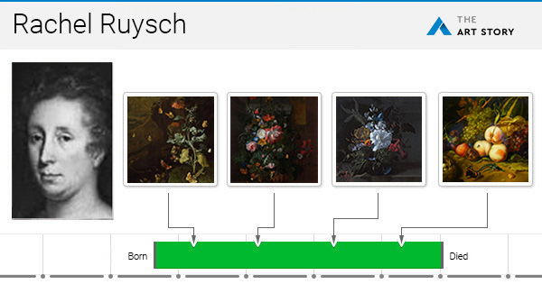 Rachel Ruysch Paintings, Bio, Ideas | TheArtStory