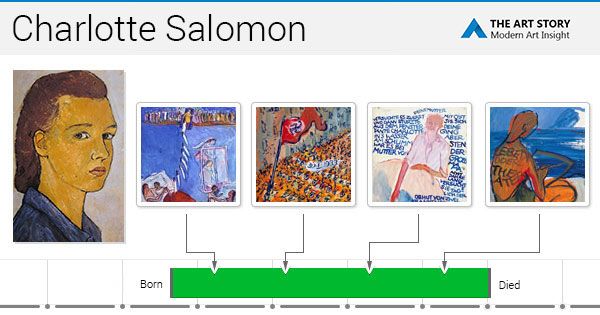 Charlotte Salomon Paintings, Bio, Ideas | TheArtStory
