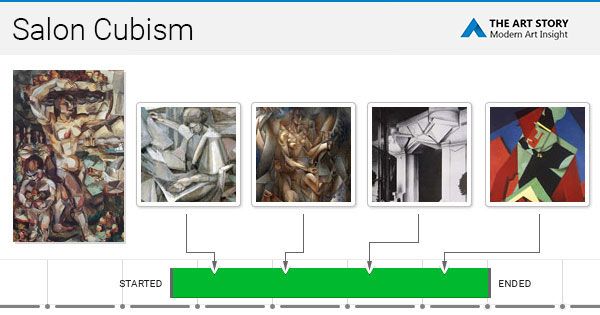 Salon Cubism Movement Overview | TheArtStory