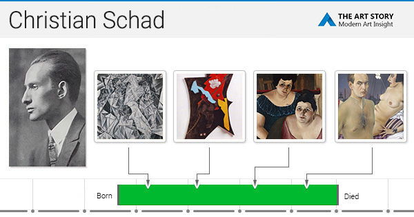 Christian Schad Paintings, Bio, Ideas | TheArtStory