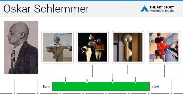 Oskar Schlemmer Paintings, Bio, Ideas | TheArtStory