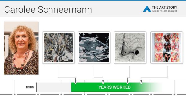 Carolee Schneemann Art, Bio, Ideas | TheArtStory