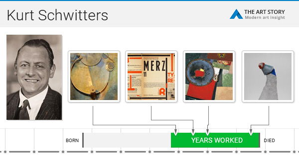 Kurt Schwitters Art, Bio, Ideas | TheArtStory