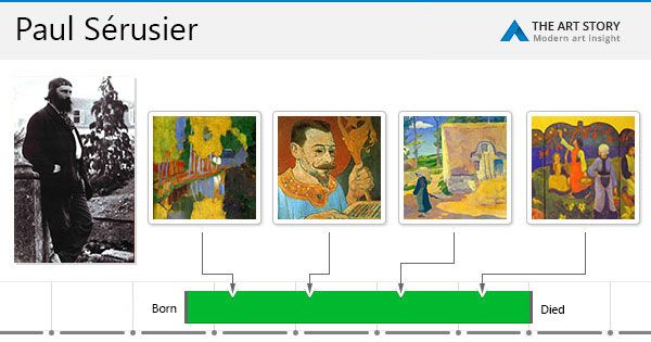 Paul Sérusier Paintings, Bio, Ideas | TheArtStory