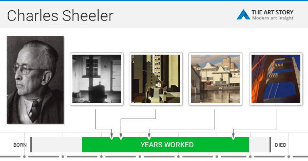 Charles Sheeler Paintings, Bio, Ideas | TheArtStory