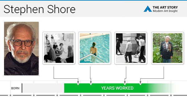 Stephen Shore Photography, Bio, Ideas | TheArtStory