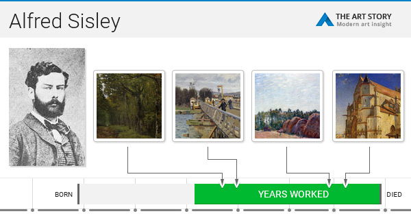 Alfred Sisley Paintings, Bio, Ideas | TheArtStory
