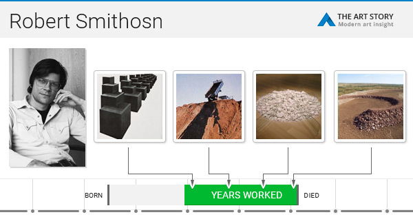 Robert Smithson Earth Art, Bio, Ideas | TheArtStory