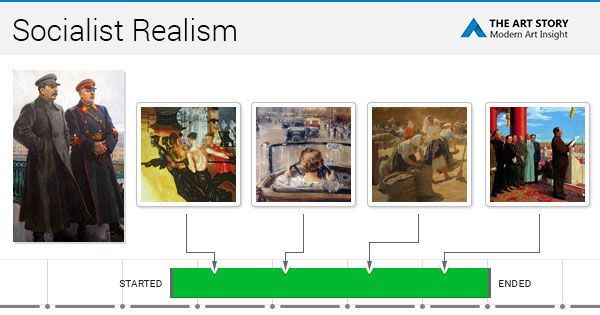 Socialist Realism Movement Overview | TheArtStory