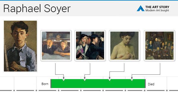 Raphael Soyer Paintings, Bio, Ideas | TheArtStory