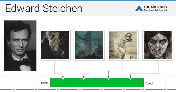 Edward Steichen Photography, Bio, Ideas | TheArtStory